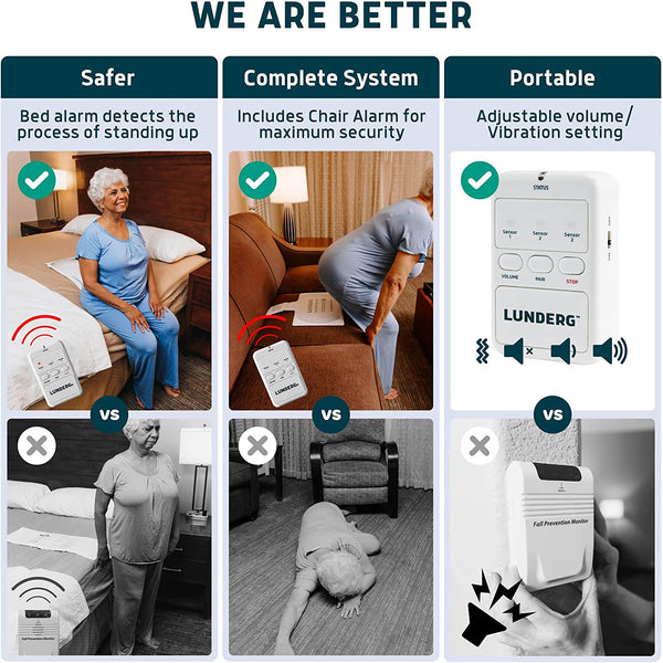 Bed Alarm & Chair Alarm System - Wireless Early-Alert Bed Sensor Pad ...